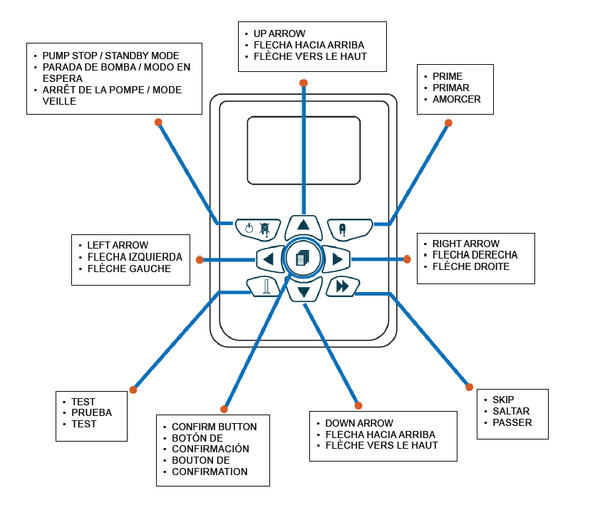 Nexus - What do the buttons do?